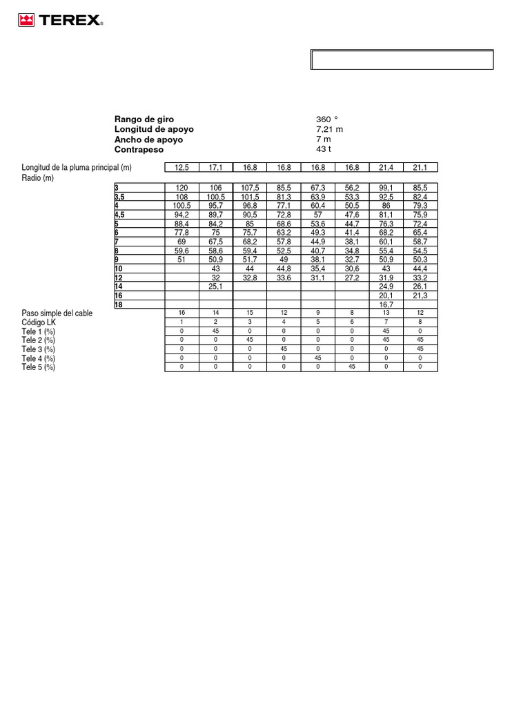 Tabla de Carga TEREX DEMAG AC 140 Compact | PDF