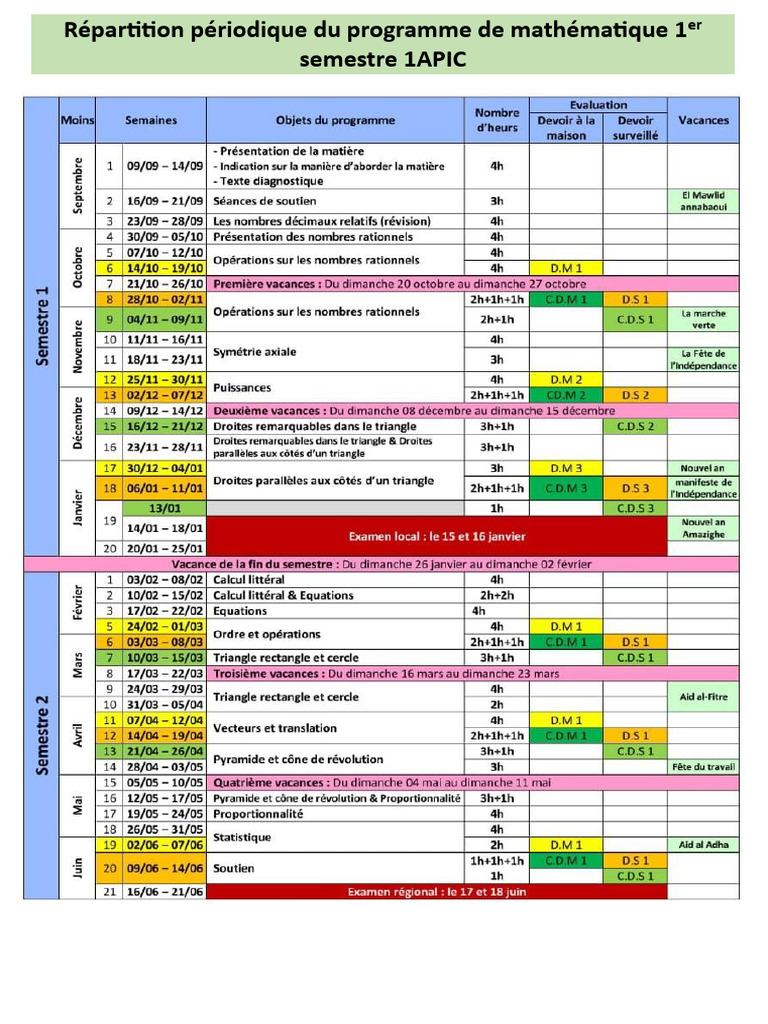 Répartition Périodique 2 AC | PDF