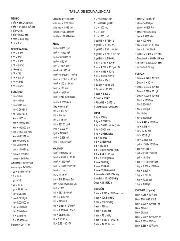 Tabla de Equivalencias | PDF