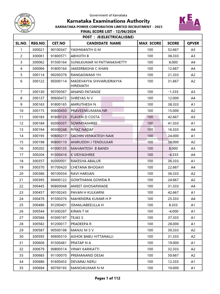 KPCL Je Electrical E&e 11062024 | PDF