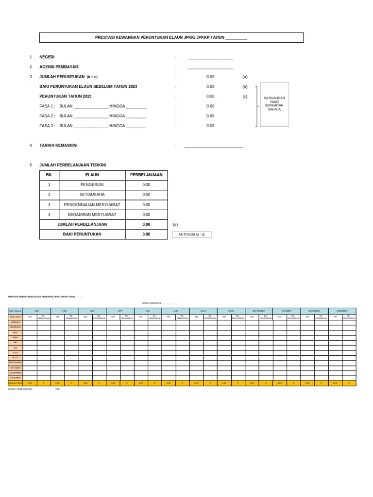 Lampiran H Format Laporan Prestasi JPKK JPKKP | PDF