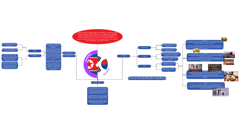 La Guerra de Corea y Su Dramática División. | PDF