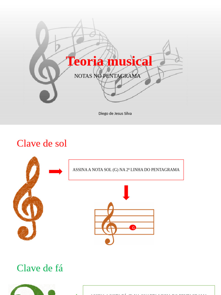 Teoria Musical - Notas Pentagrama | PDF