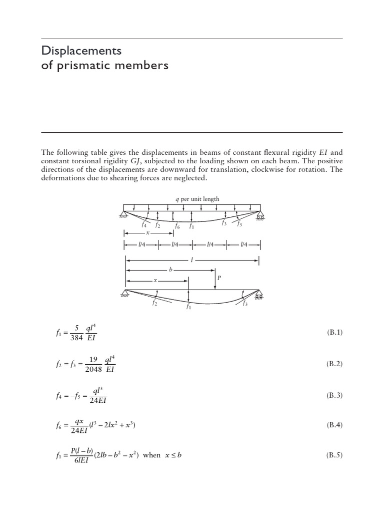 Displacements of Prismatic Members - 1 | PDF