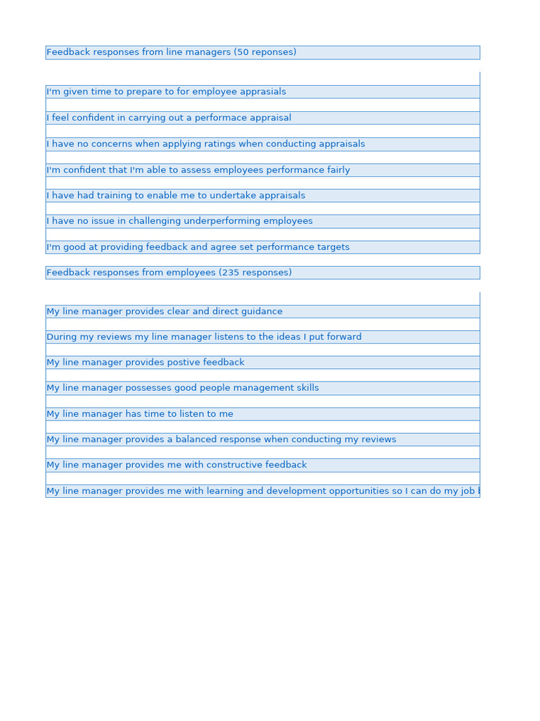 Worksheet in June 2024 - 5CO02 Evidence-Based Practice - Feedback From ...