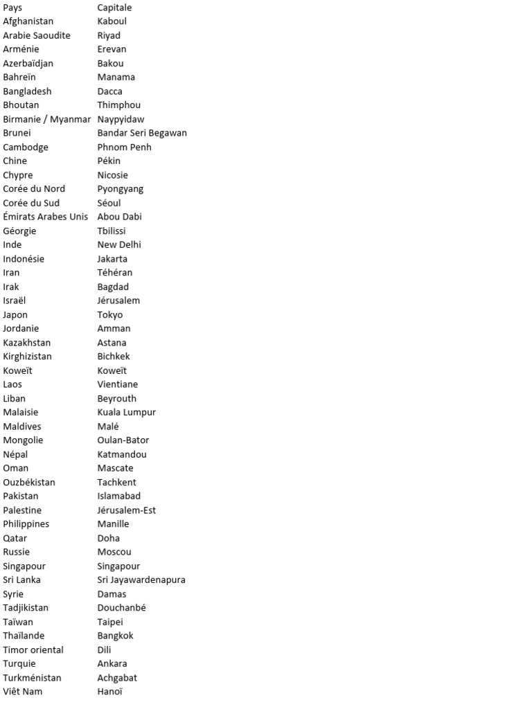 Liste Pays-Capitale Asie | PDF