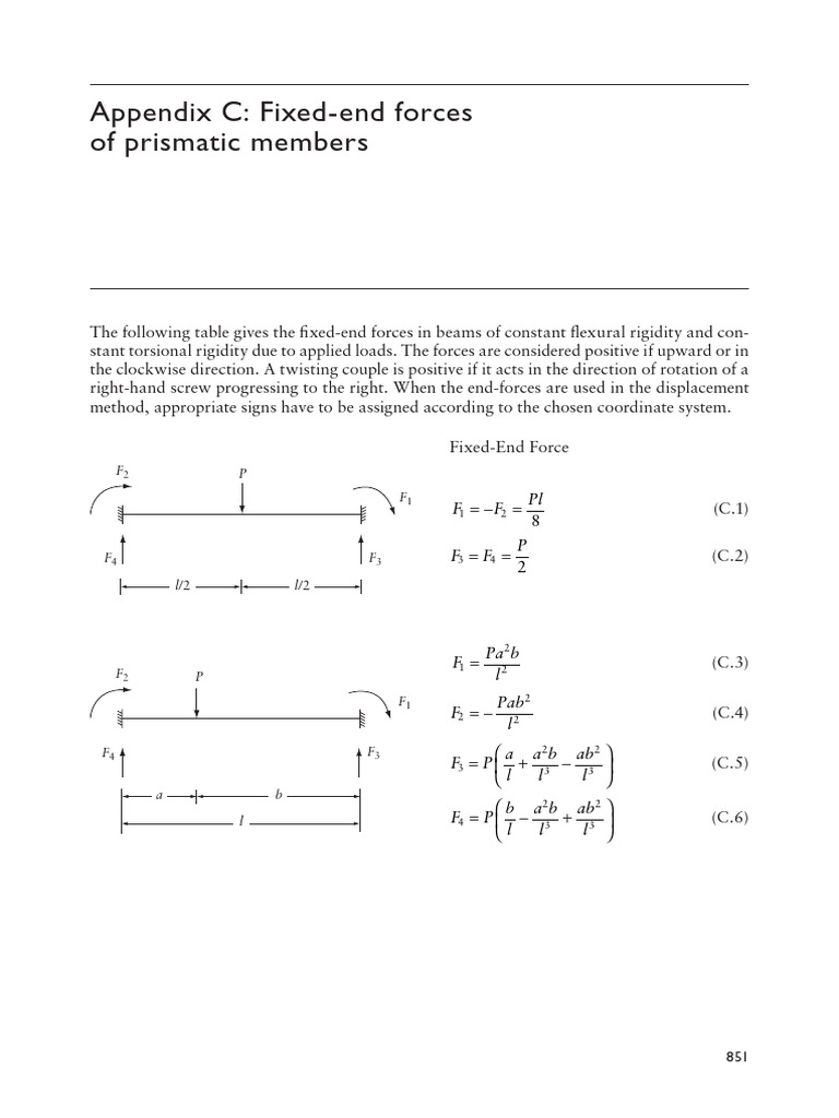 Fixed-end forces of Prismatic Members | PDF