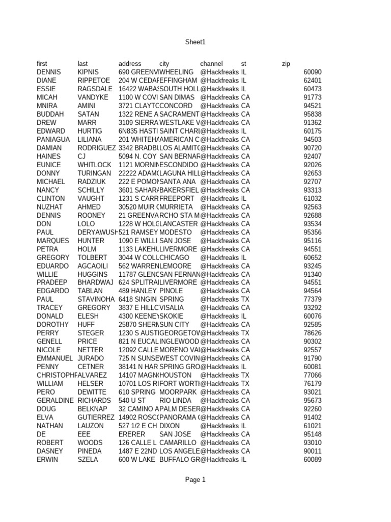 100K+ Usa SSN Sample | PDF