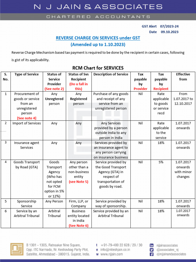 GST Alert 07 Master GST Alert On RCM On Services and Goods Updated | PDF