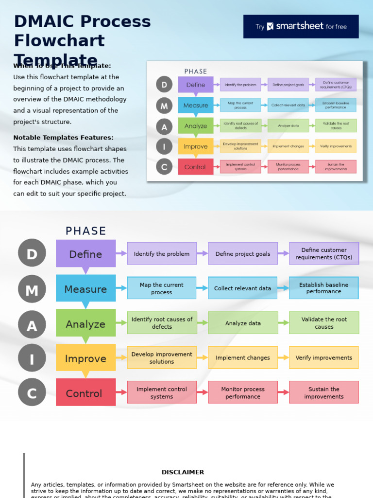 Ic Dmaic Process Flowchart Template 12109 - Powerpoint | PDF