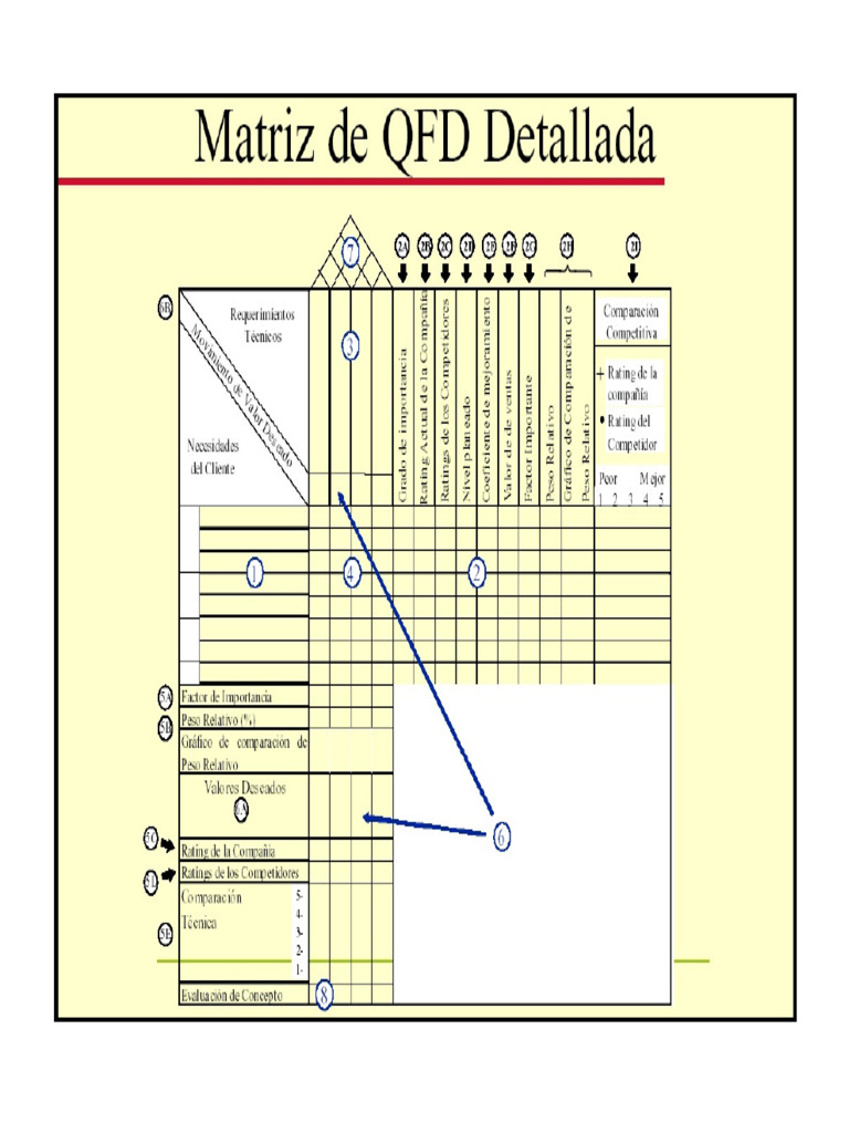 Matriz QFD Detallada | PDF