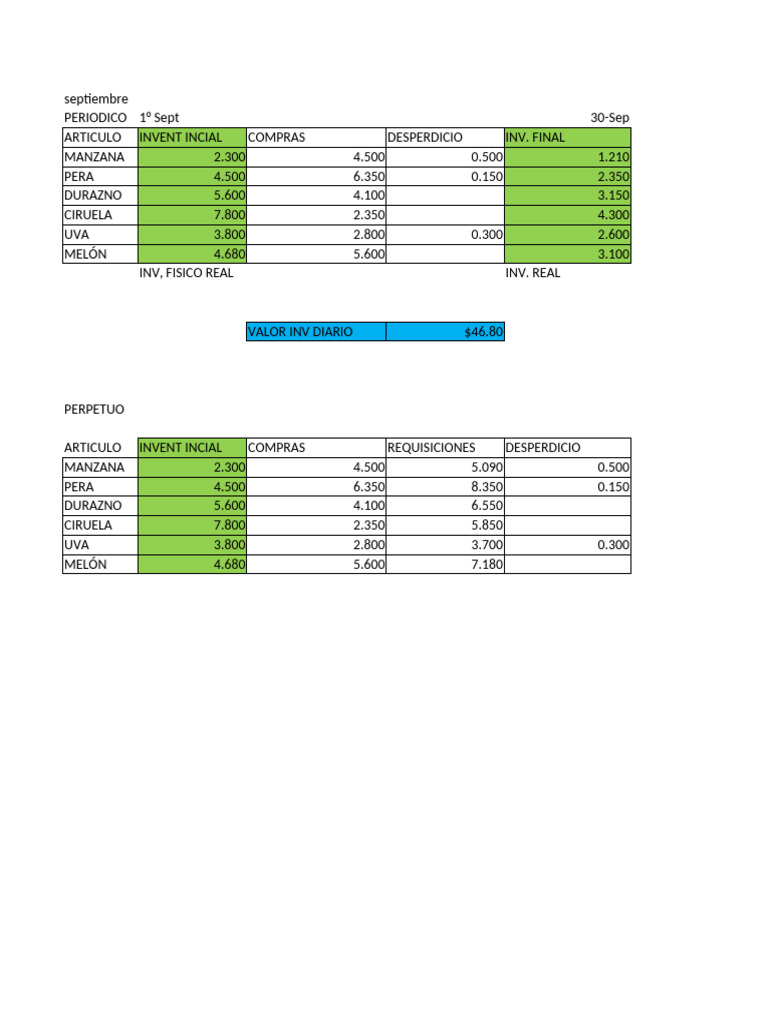 INVENTARIO COMPLETO UVM COST AYB 2 EXAMEN PAMELA CORONA ANAYA | PDF