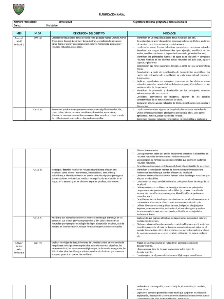 Planificación Anual Historia 5to | PDF