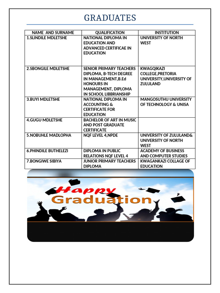 Graduates and Qualifications Overview | PDF
