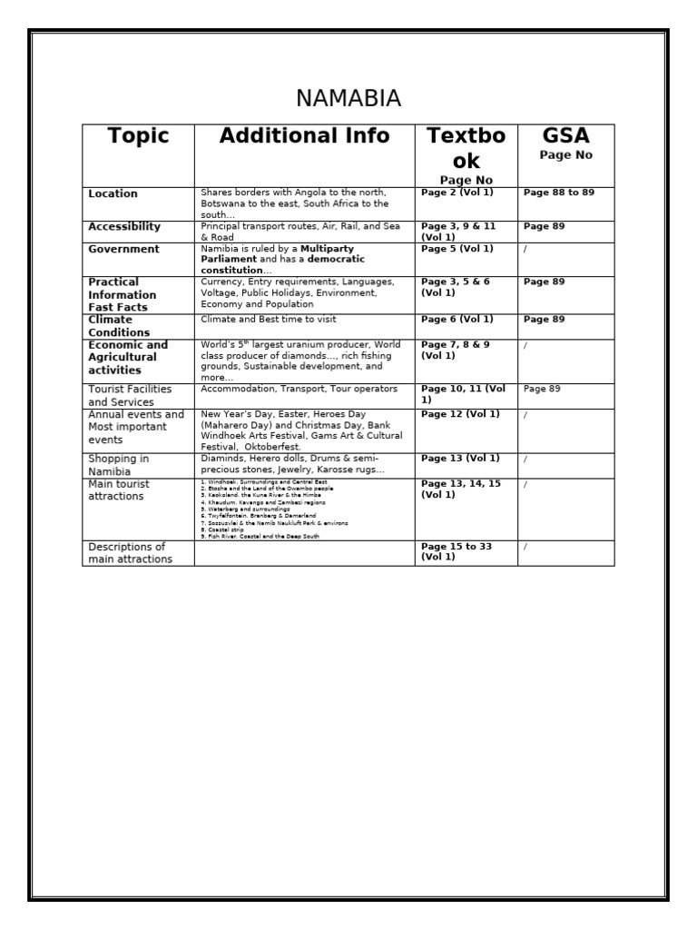 Revision | PDF