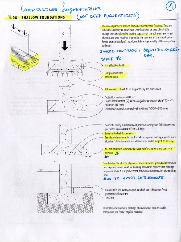 Foundation Drawings | PDF