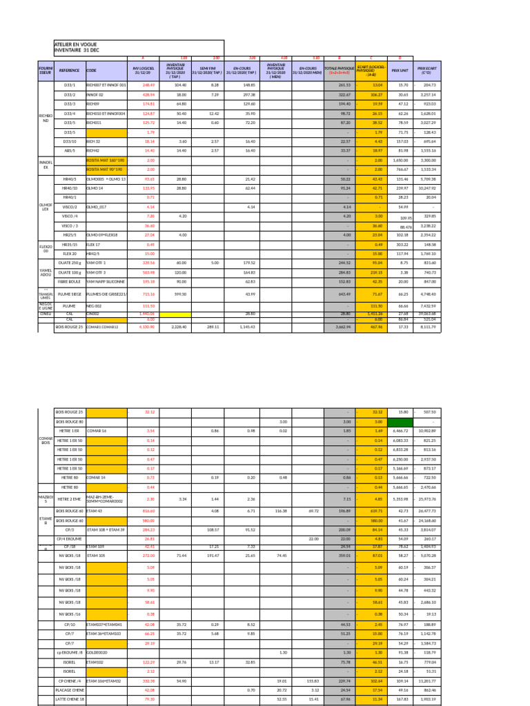 Inven Au 31.03.2021 | PDF
