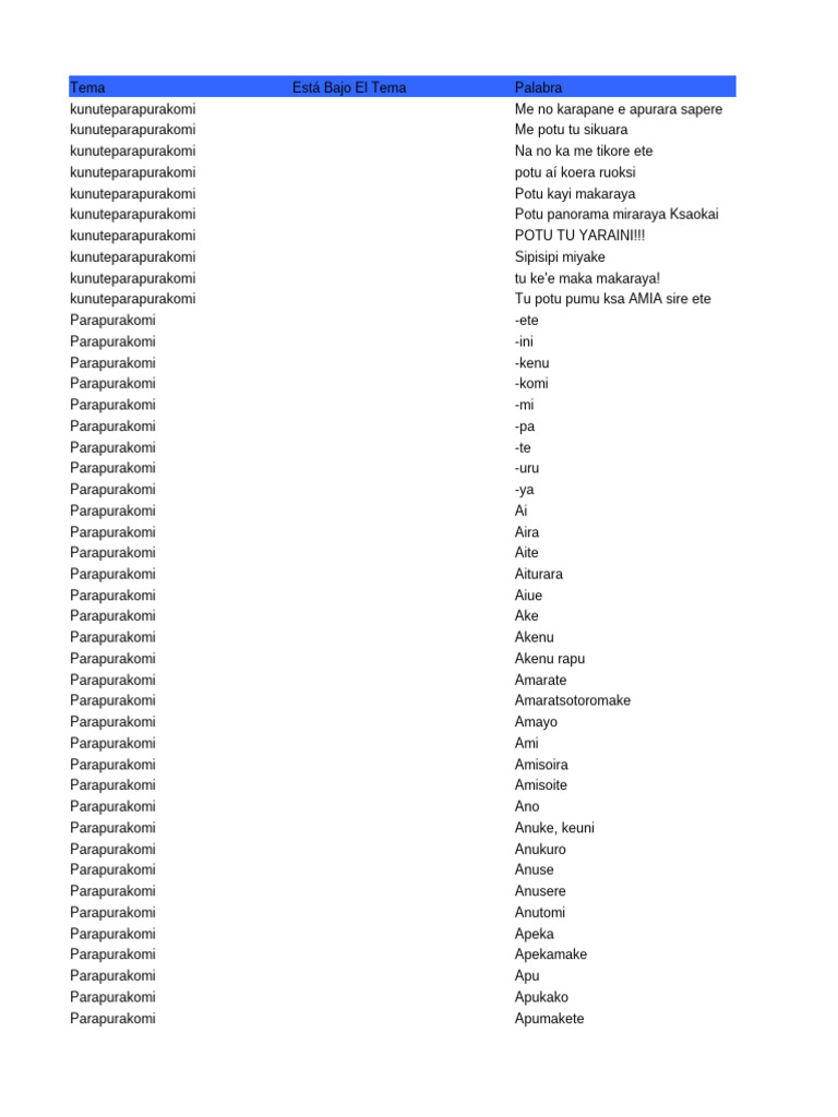 Karapa Parapuraksú 2 | PDF