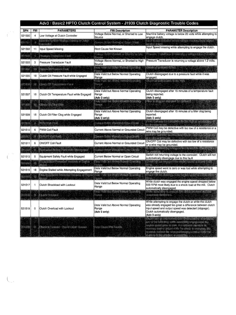 PT Tech Codes | PDF