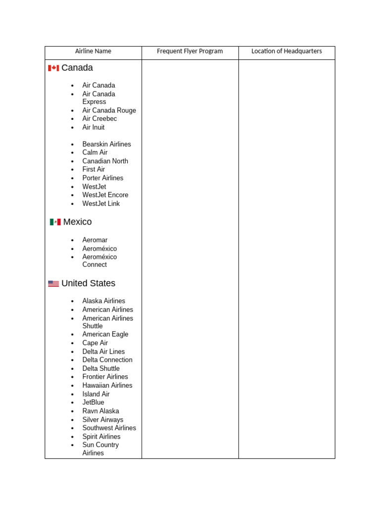 Airline Name | PDF