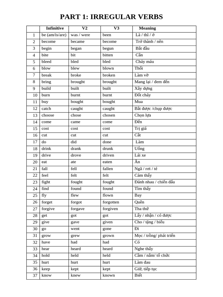 Part 1: Irregular Verbs: Infinitive V2 V3 Meaning | PDF