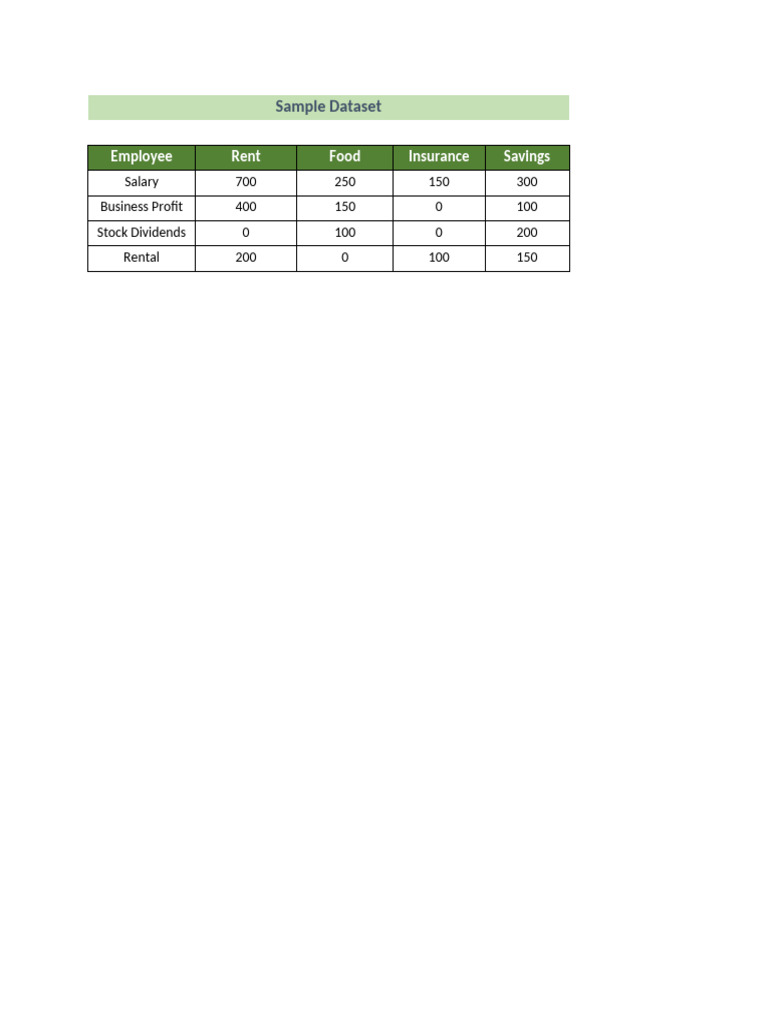 How To Make Sankey Diagram in Excel | PDF