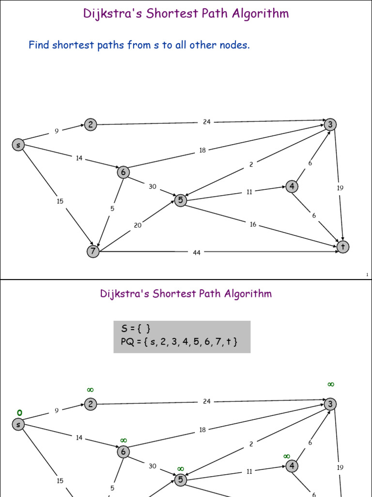Dijkstra Algorithm_Slides | PDF