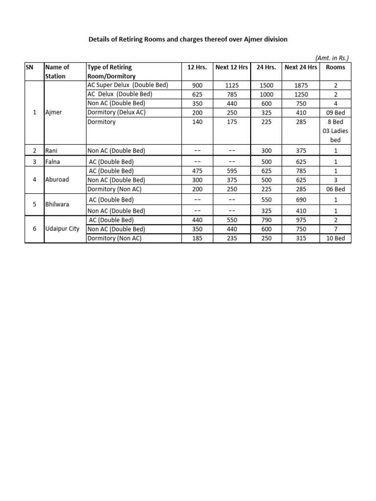 1599547356912-Retiring Room | PDF