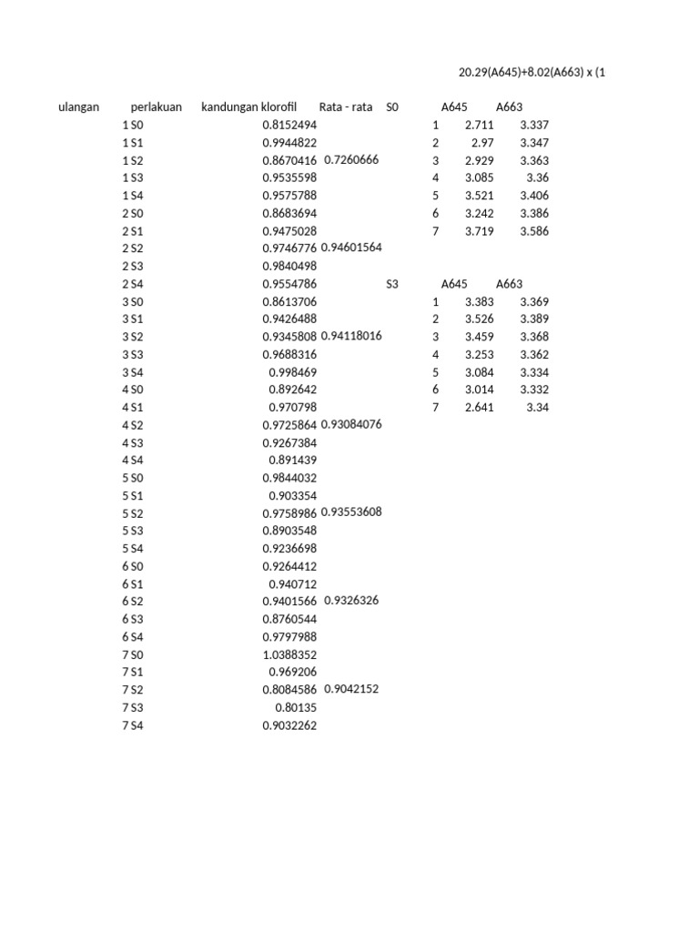 Data Kandungan Klorofil | PDF