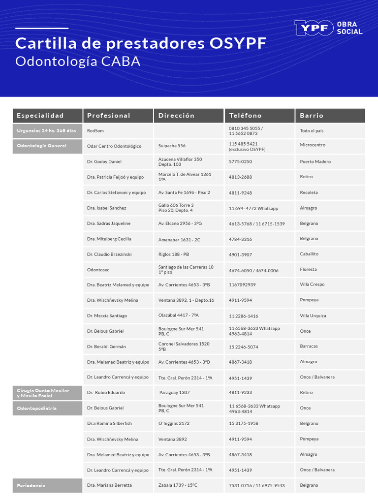 Cartilla Odontológica OSY | PDF