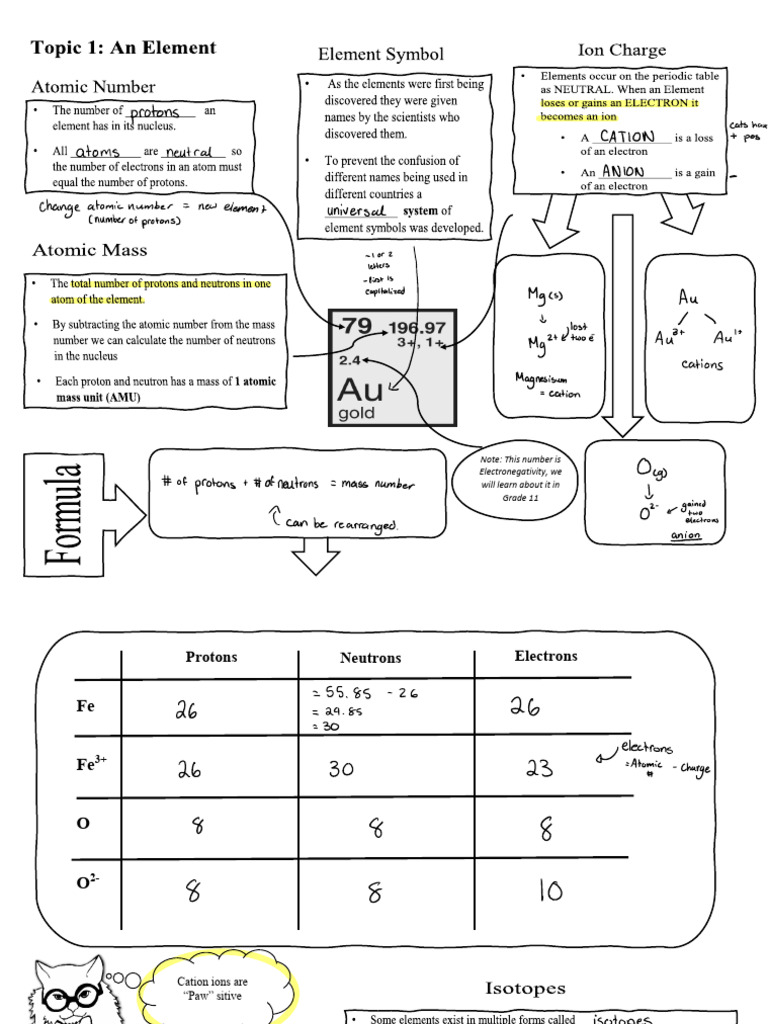 S9 - Chemistry Doodle Notes 2021-22 Completed | PDF