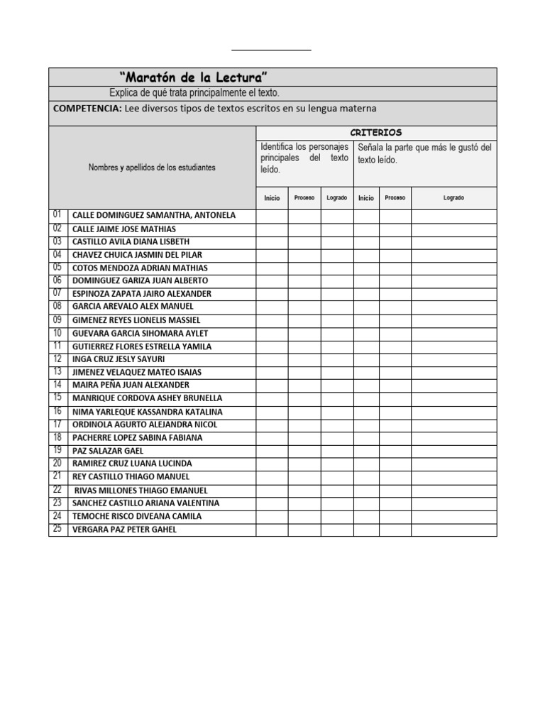 LISTA DE COTEJO | PDF