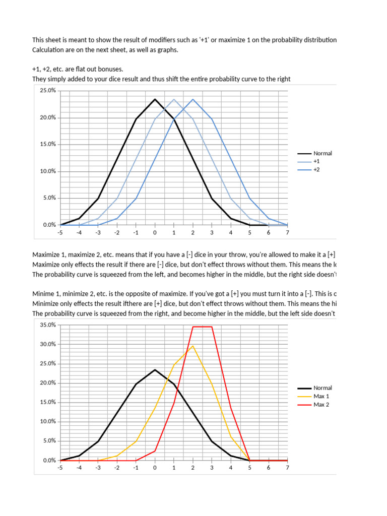 Dice modifiers | PDF