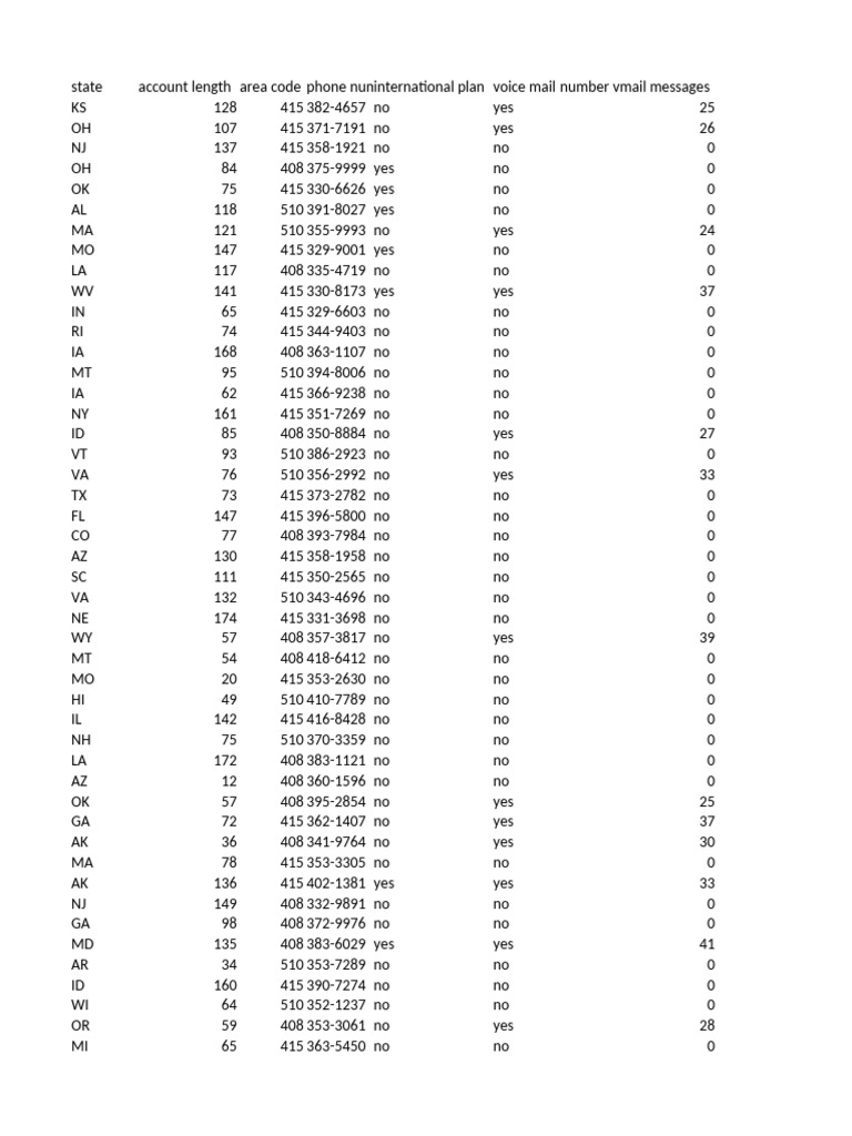 Telecommunication Data | PDF