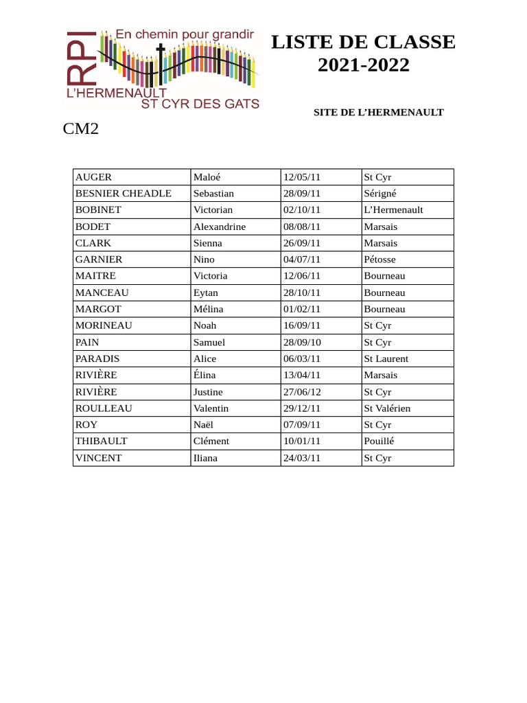 Liste Classe | PDF