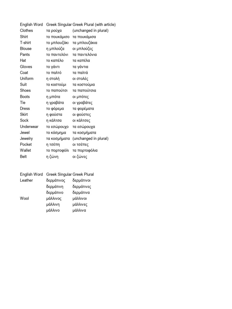 Clothes in Greek | PDF