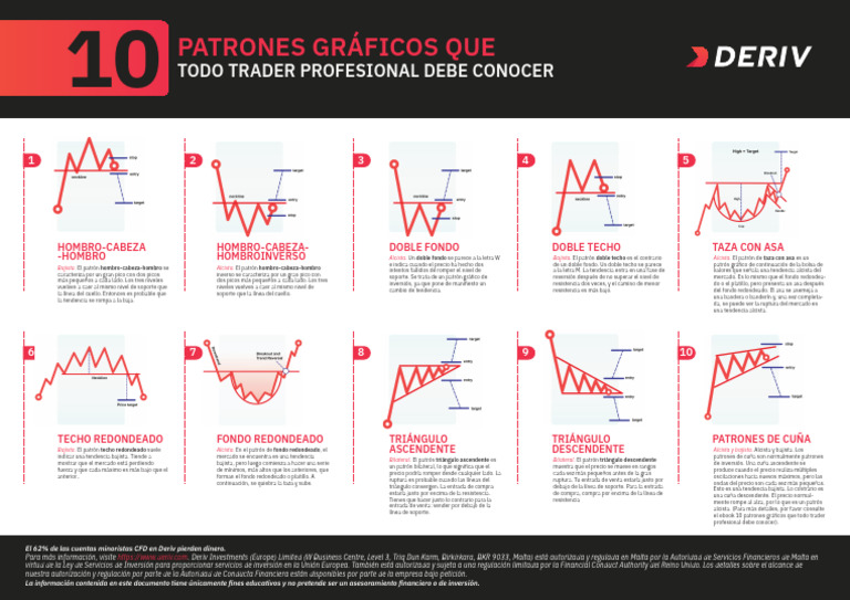 Patrones Graficos | PDF