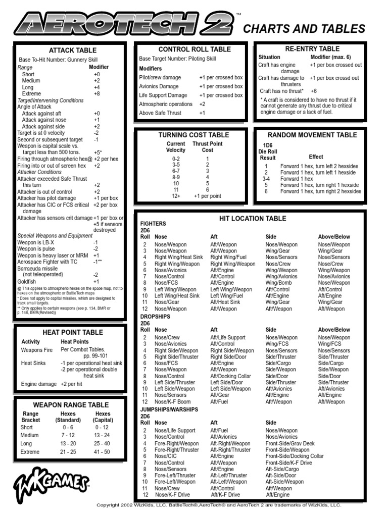 AT2 Chartsand Tables | PDF