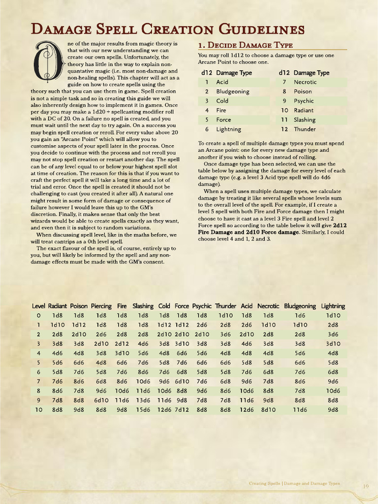 Creation de Sort Par La Métaphysique DD5 | PDF