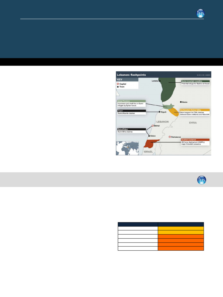 IHS Analysis Lebanon The Year Ahead January 2013 | PDF