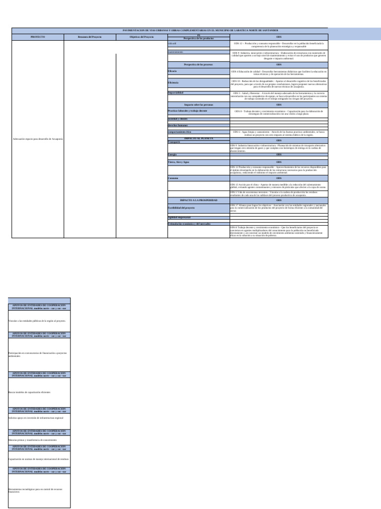 Matriz ODS-P5 Ajustada | PDF
