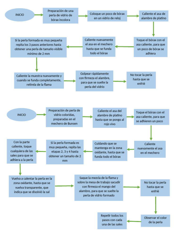 Diagrama practica 8 | PDF