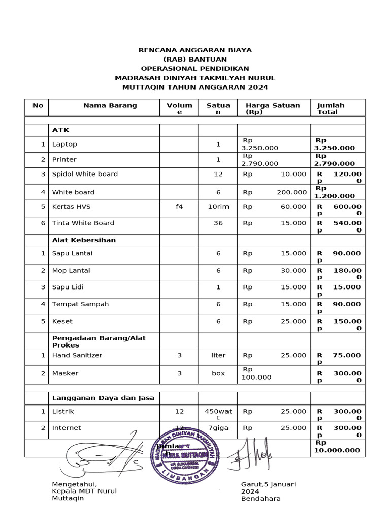 File RAB BOP PP511 | PDF
