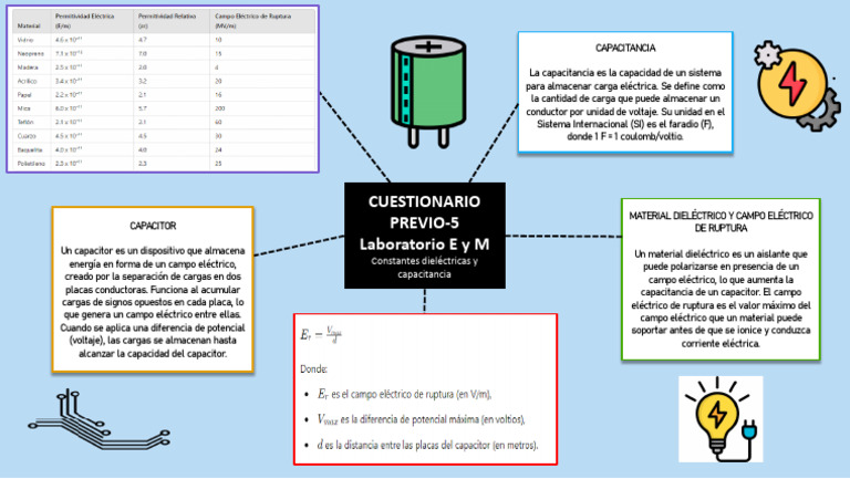 Mapa Mental Electricidad y Magnetismo | PDF | Ciencia y matemáticas