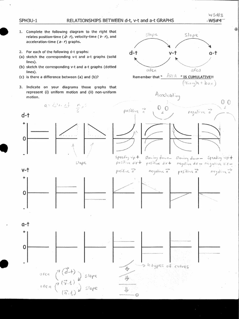 Ws3 - Relationship Between D-t v-t and a-t Graphs Solutions | PDF