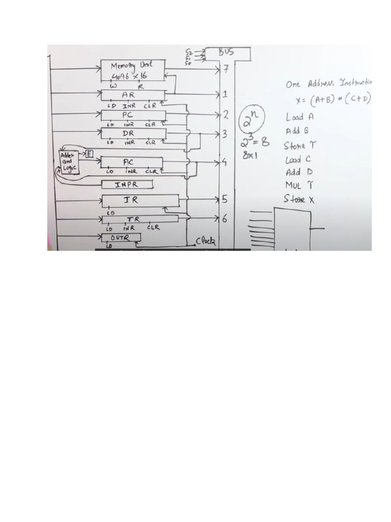 Processor Organization | PDF