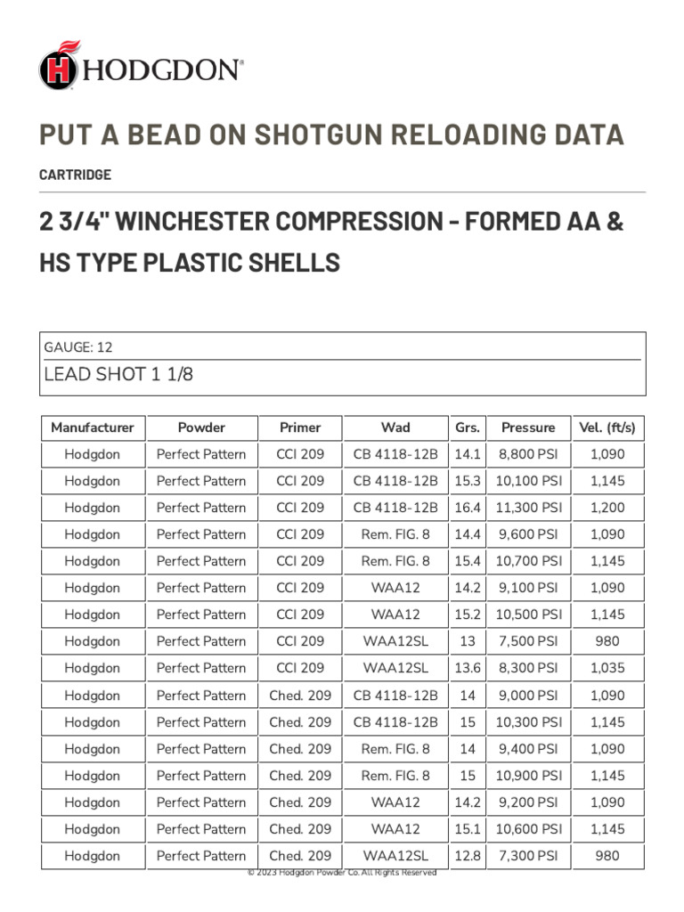 Reloading Data Center - Hodgdon | PDF | Pistol And Rifle Cartridges ...