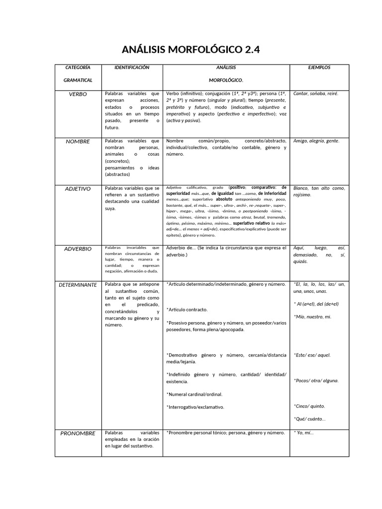 Cuadricula Analisis Morfologico LOMLOE | PDF