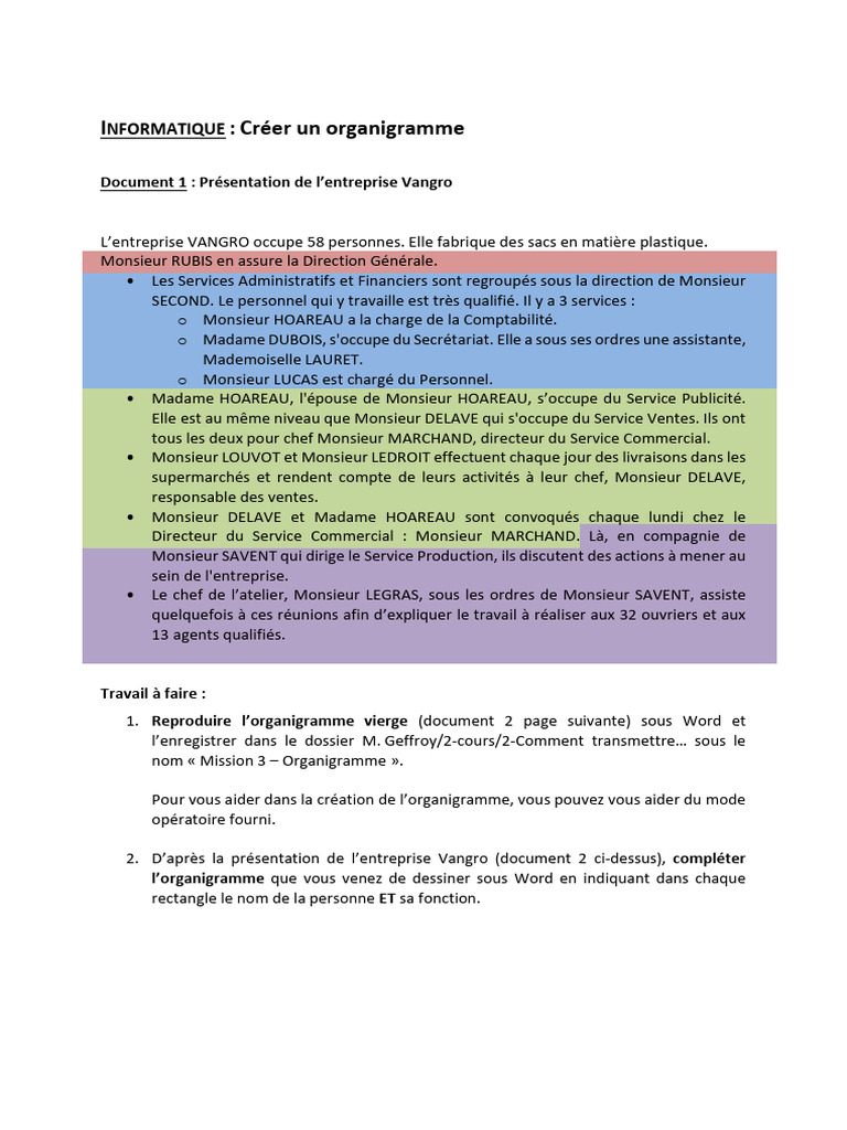 Organigramme de l'entreprise Vangro | PDF | Évolution de carrière ...