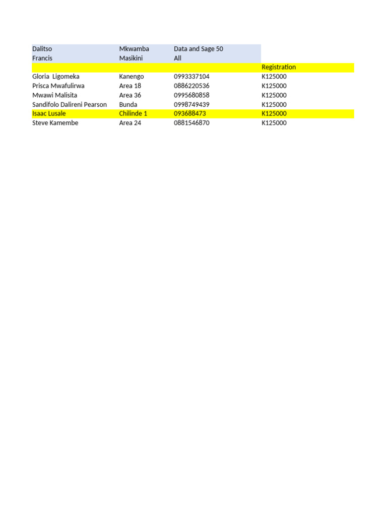 Certificate List | PDF